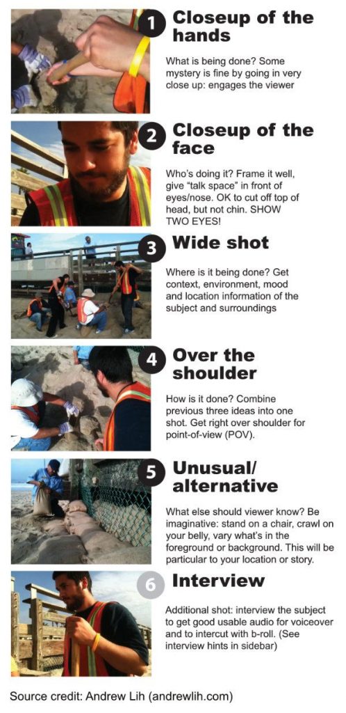 How to Tell a Story with Video in 5 Shots - PromptDog